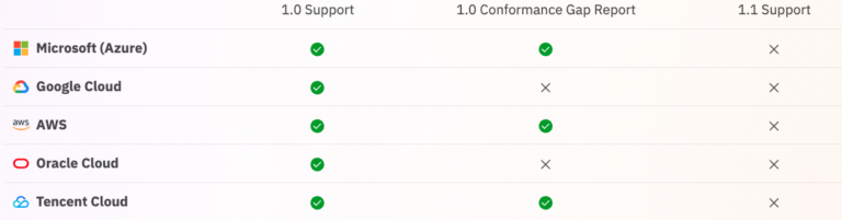 Holori - FinOps FOCUS Explained: The New Standard for Billing Data