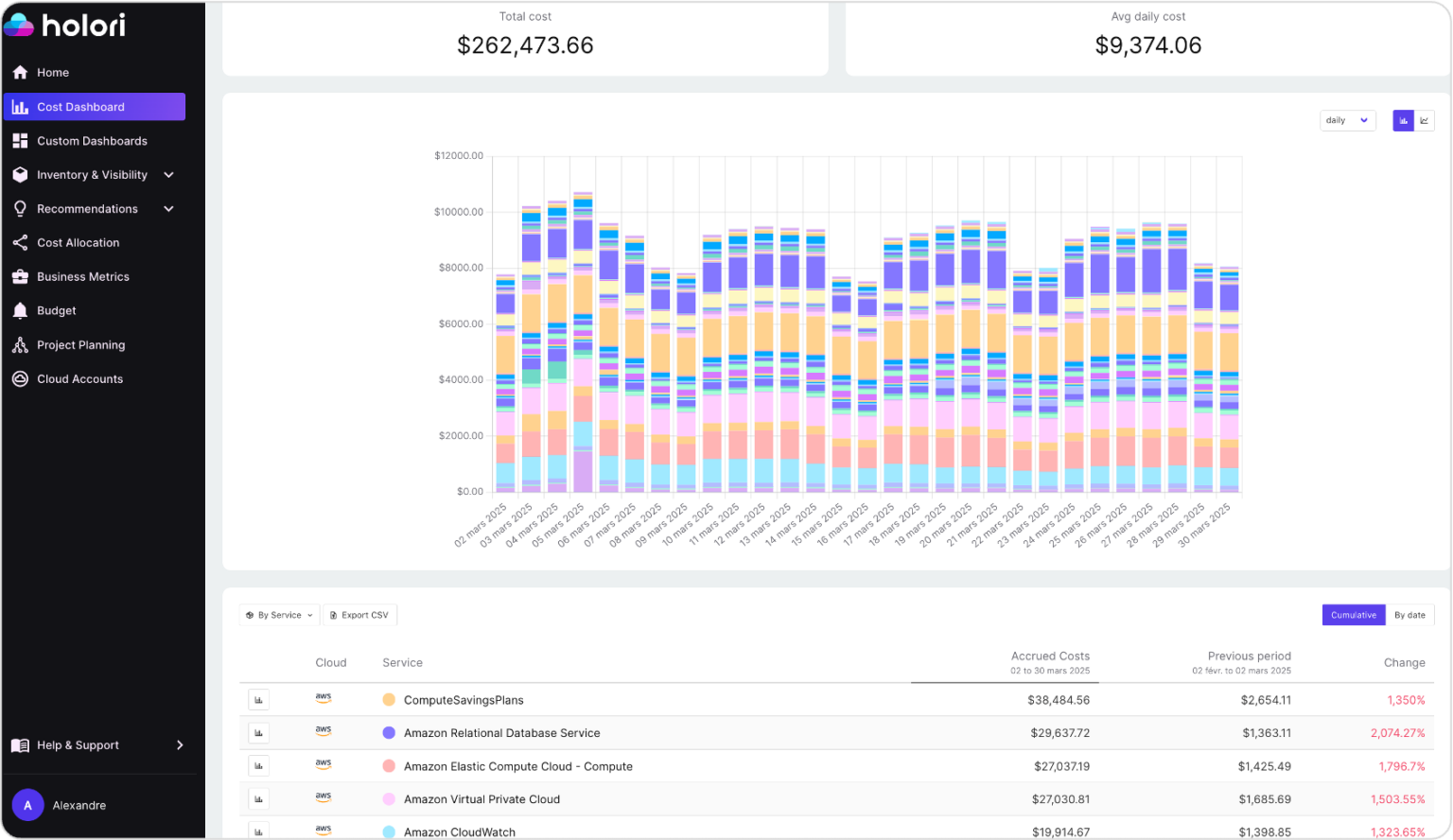 Apptio Cloudability Pricing in 2025 and Alternatives