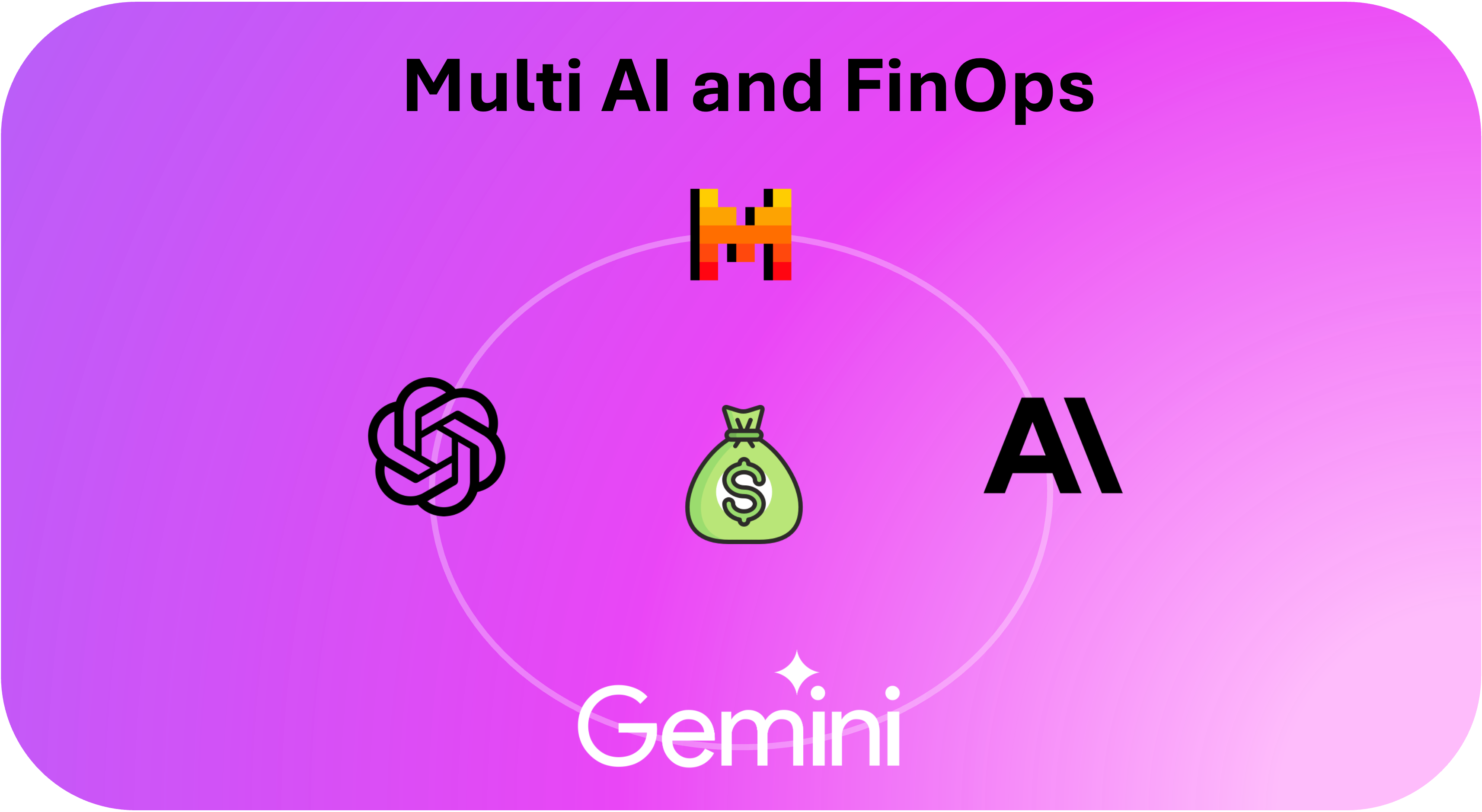 The Rise of FinOps for AI: Managing Costs across Multi-AI providers