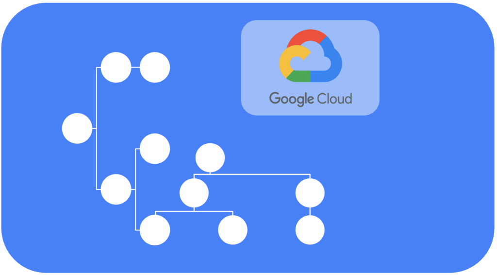 Holori - The best GCP diagraming tools in 2026